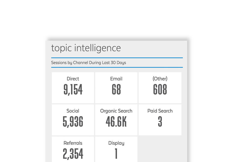 Channel Optimization and Metrics | Ceralytics