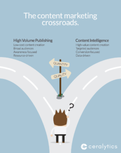 The Ultimate Guide to Content Marketing Campaigns