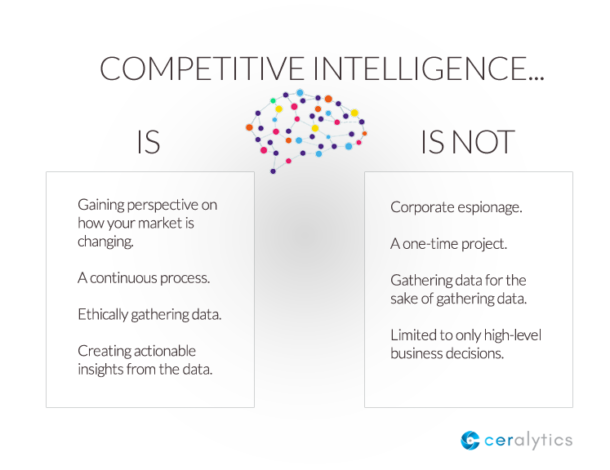 Competitive Intelligence: The key to a great strategy