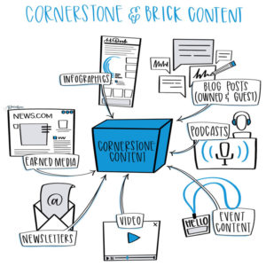 The Ultimate Guide to Content Marketing Campaigns