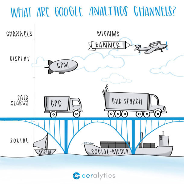 What Are Google Analytics Channels?